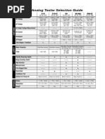 Steel Wire Ropes Discard Criteria ISO 4309-2010 1 | PDF | Crane ...