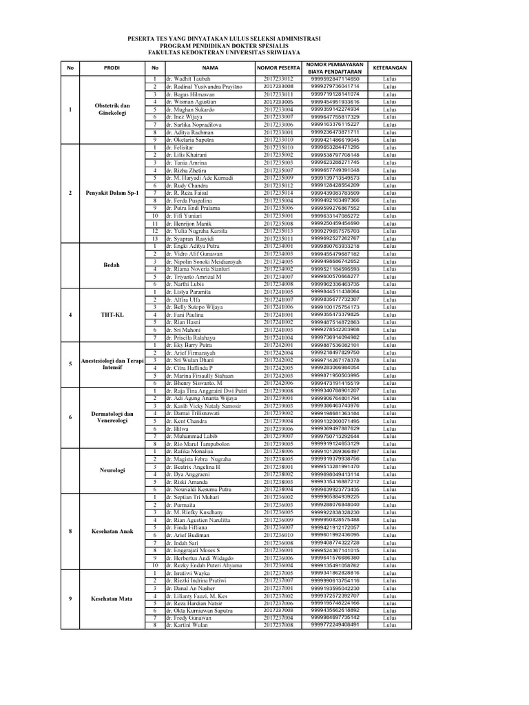 Lulus Seleksi Adm Inistrasi Ppds Unsri Periode Januari 2018 - 6817 | PDF