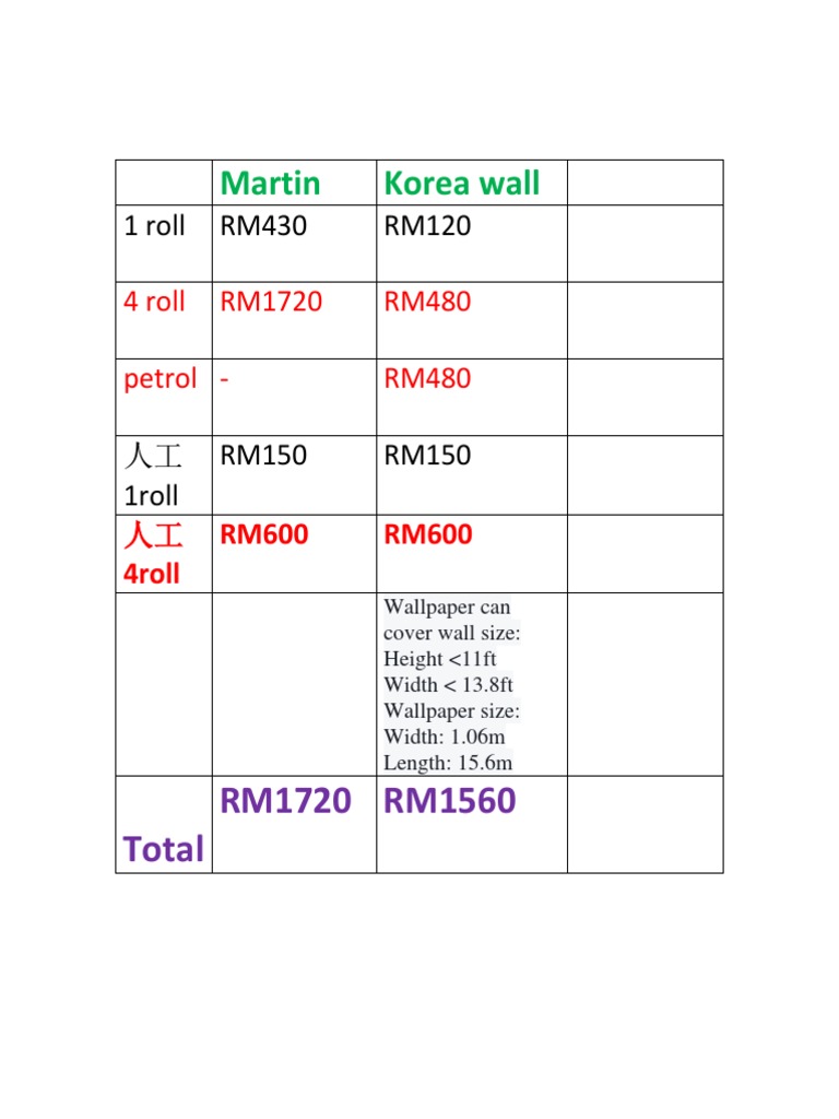 Wallpaper Pricing and Specifications | PDF | Home & Garden