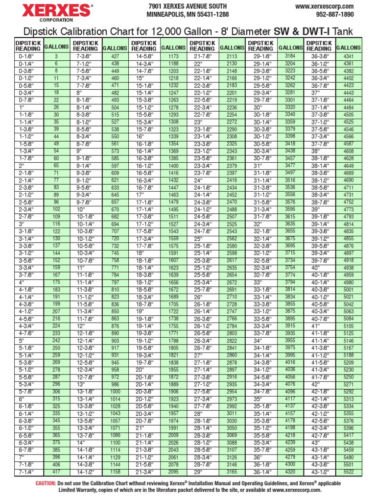 Calibration Chart Format1 | PDF