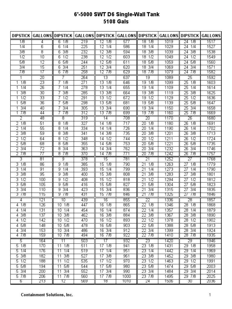 Calibration Chart Format | PDF | Nature