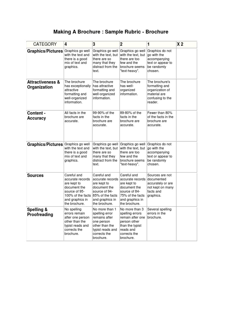 Making A Brochure: Sample Rubric - Brochure: Category | PDF | Accuracy ...