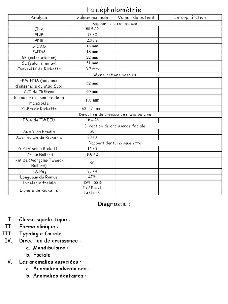 Analyse céphalométrique en orthodontie | PDF