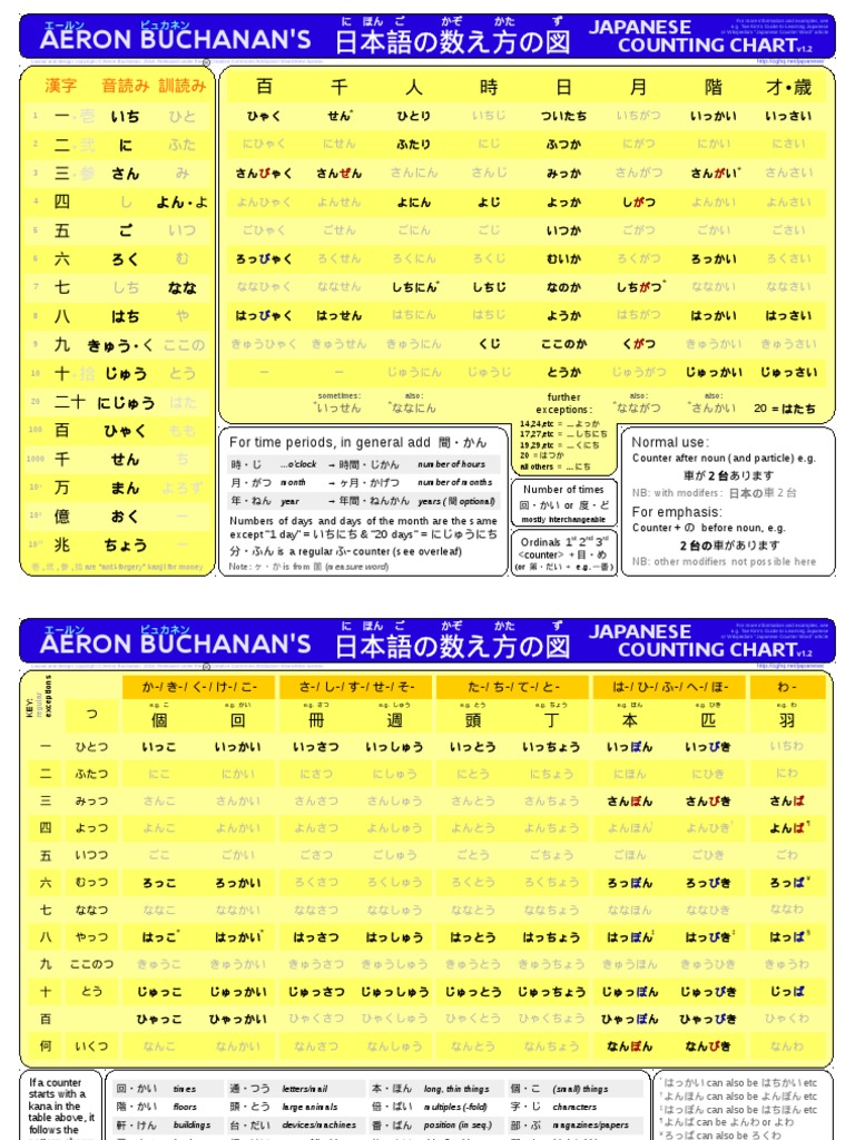 Aaron Buchanan's Japanese Counting Chart v1.2 | PDF