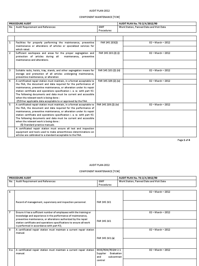 Procedure Plan Far 145 | PDF | Federal Aviation Administration | Audit