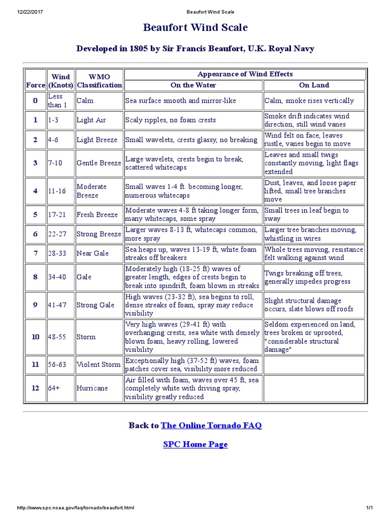 Beaufort Wind Scale | PDF | Wound | Sea