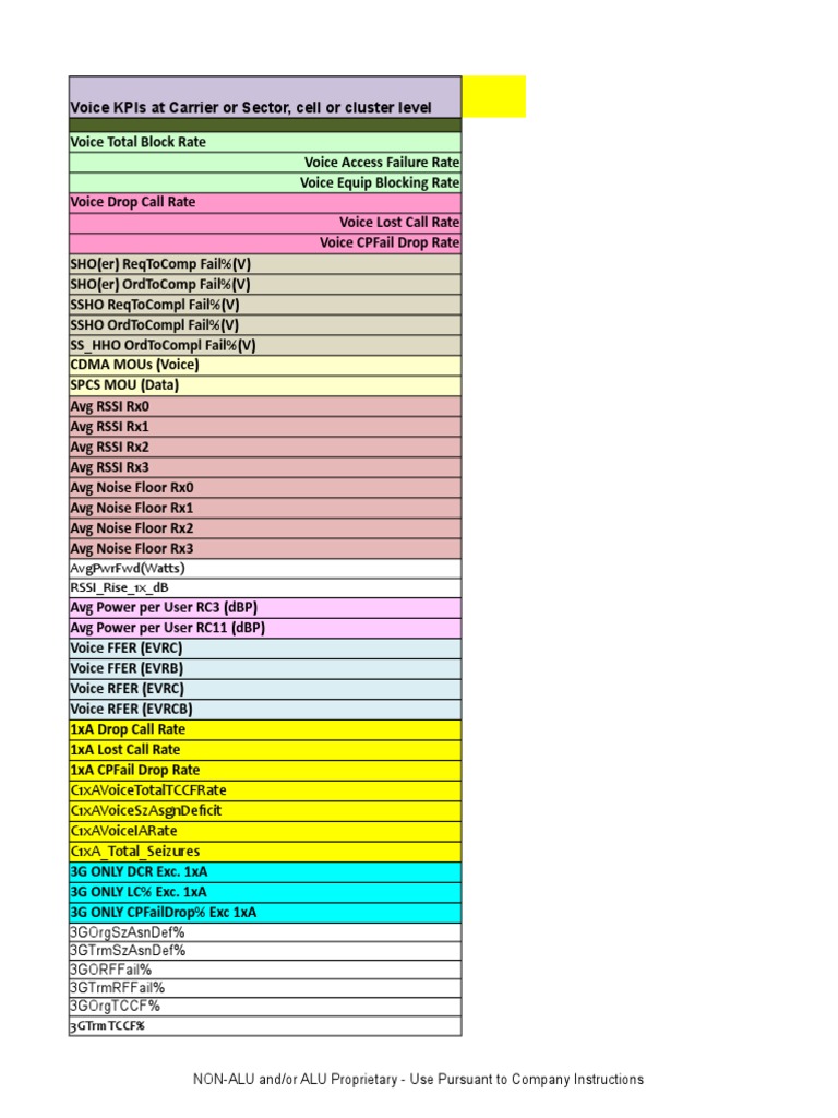 Avgpwrfwd (Watts) Rssi - Rise - 1X - DB: C1Xavoicetotaltccfrate ...