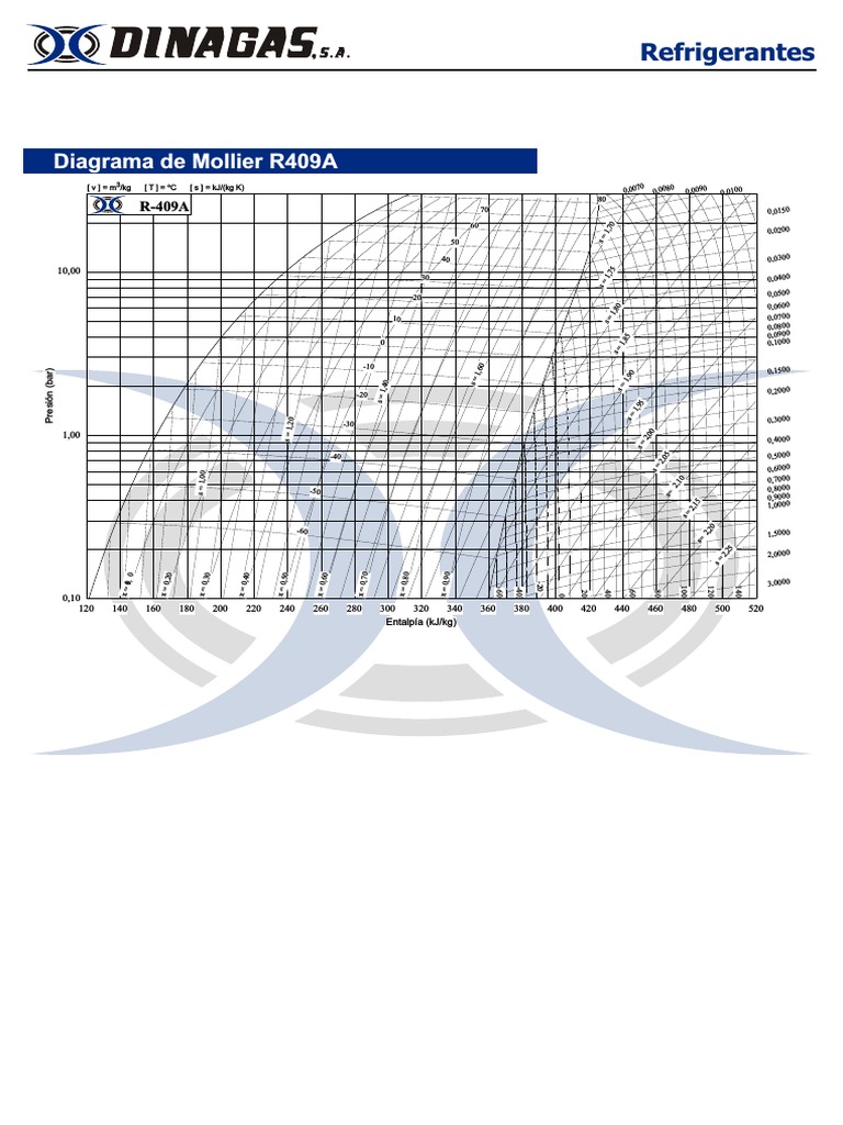 R409a Molliere | PDF