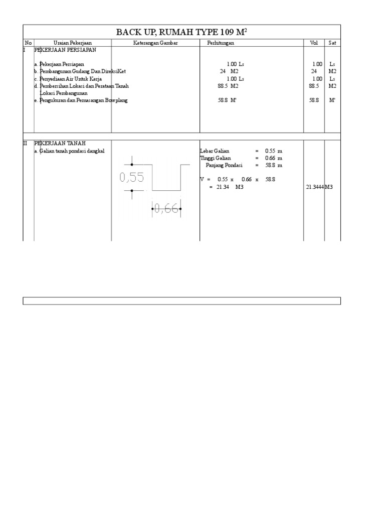 Format Rab Terbaru | PDF