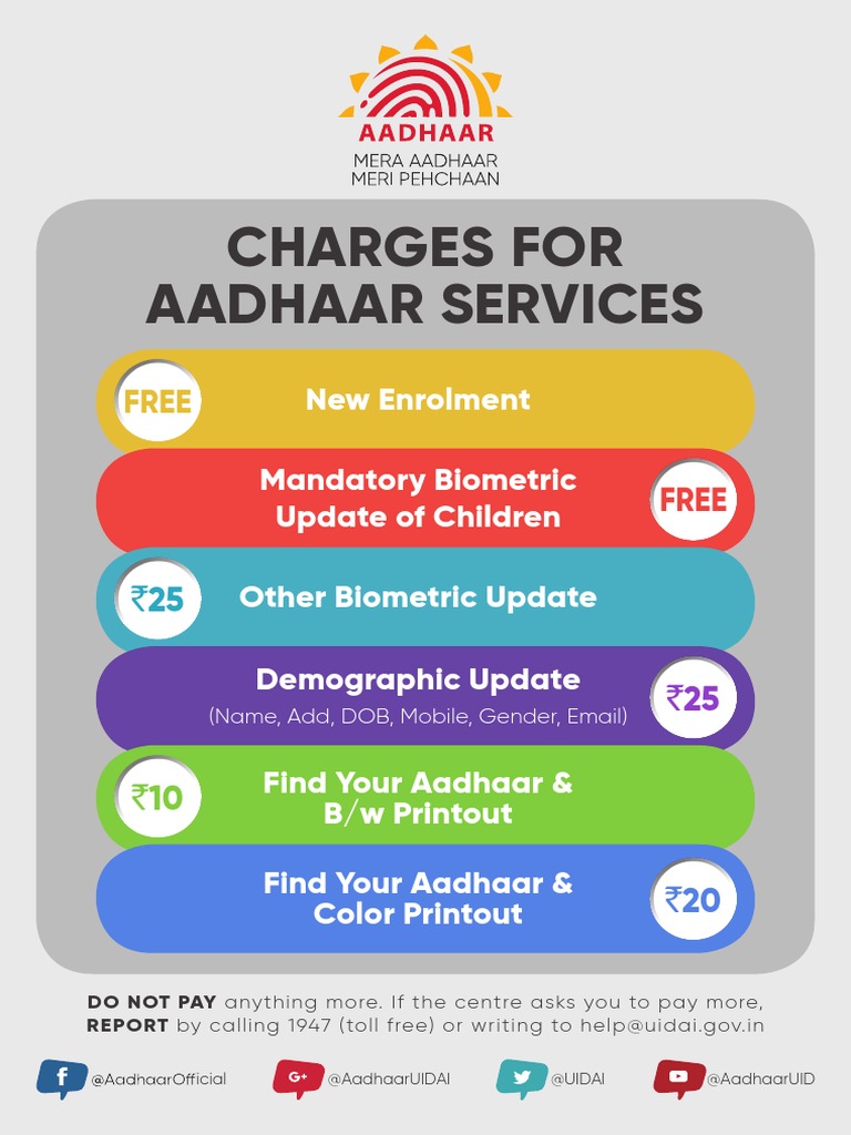 Charges For Aadhaar | PDF