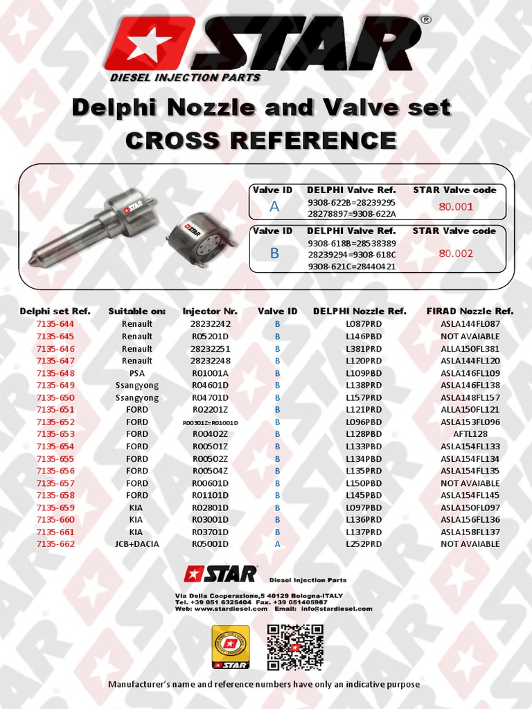 Valvulas Inyectores Delphi | PDF