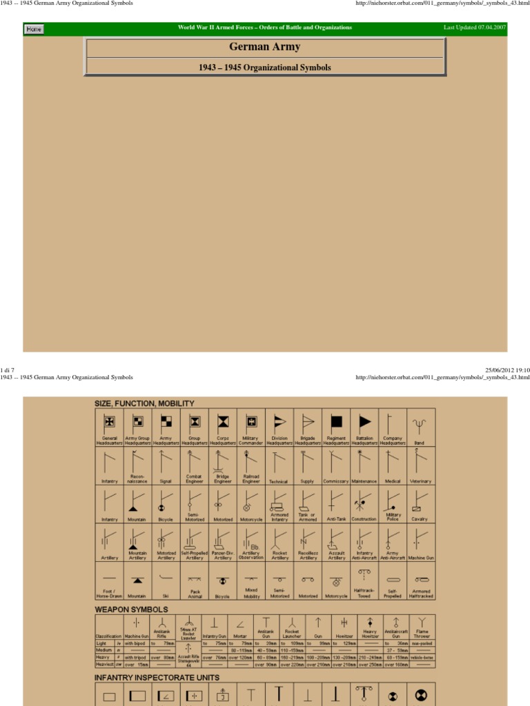 German Army Symbols 1943-1945 | PDF | Platoon | Company (Military Unit)