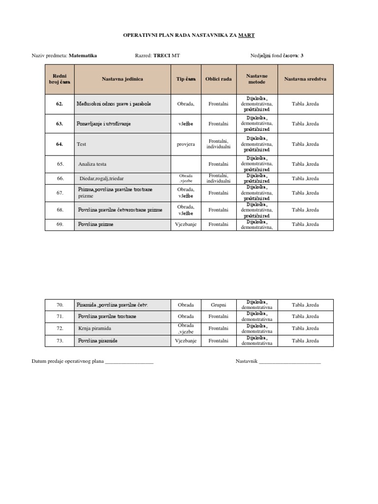 Operativni Plan Rada Nastavnika Za Mart 3.Mt | PDF