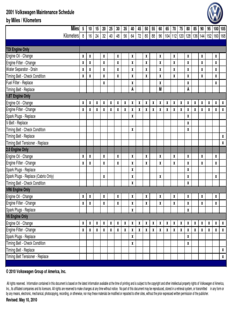 Kilometers: 2001 Volkswagen Maintenance Schedule by Miles / Kilometers ...