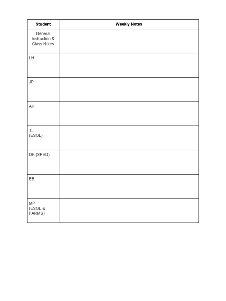 Weekly Student Class Notes Summary | PDF | Foreign Language Studies