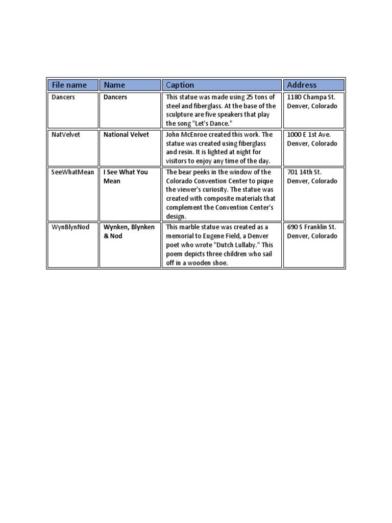 Story Map Tour Points | PDF