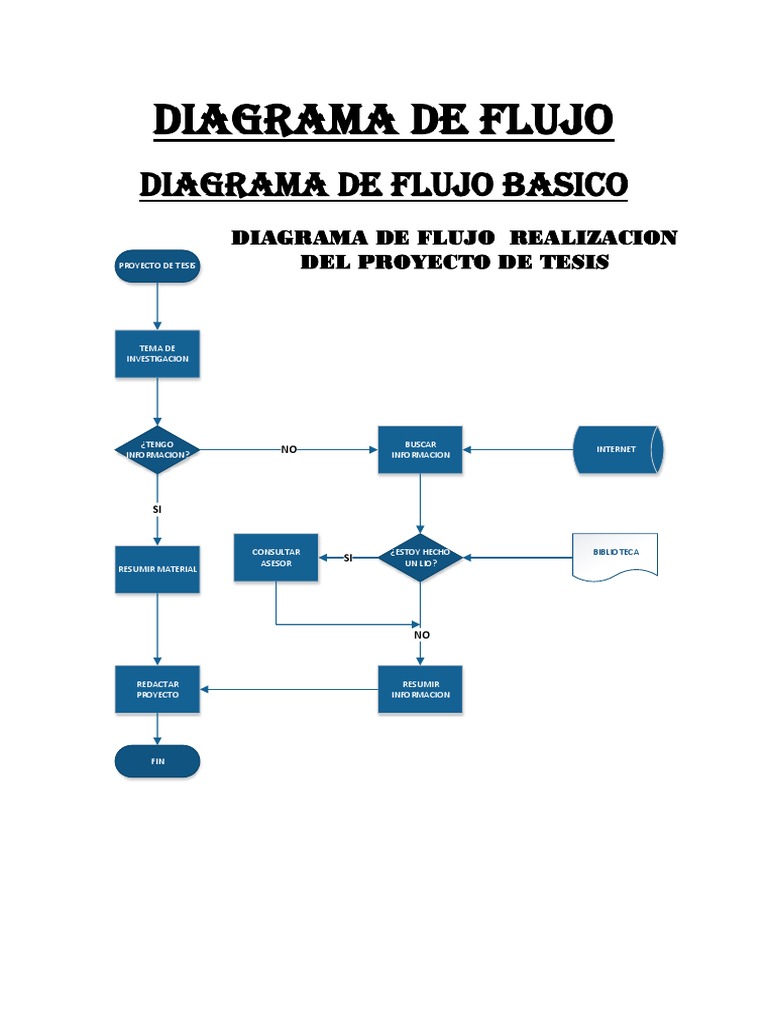 DIAGRAMA DE FLUJO.pdf