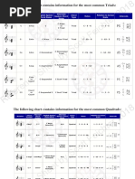 Understanding Chord Symbols | PDF