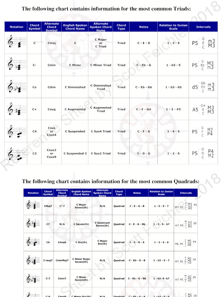 Chord Reference Chart | PDF | Entertainment (General)