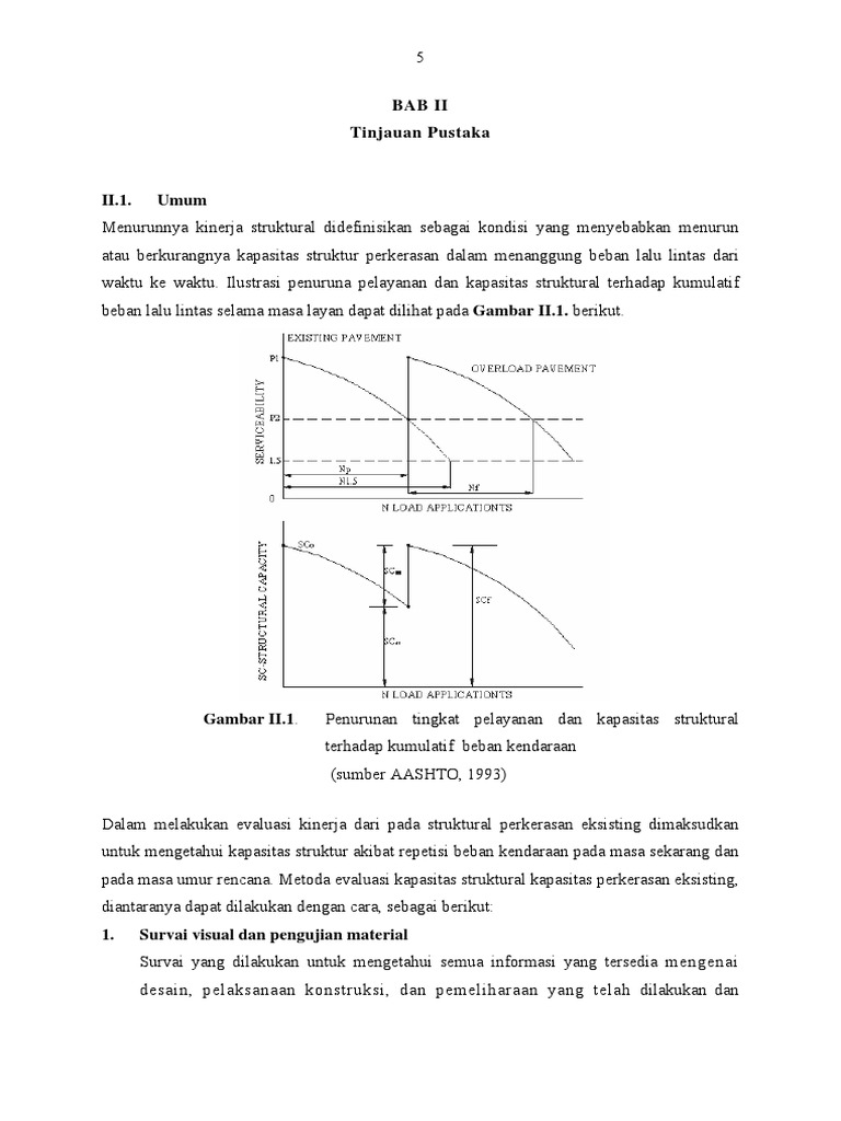 Teori Falling Weight Deflectometer | PDF