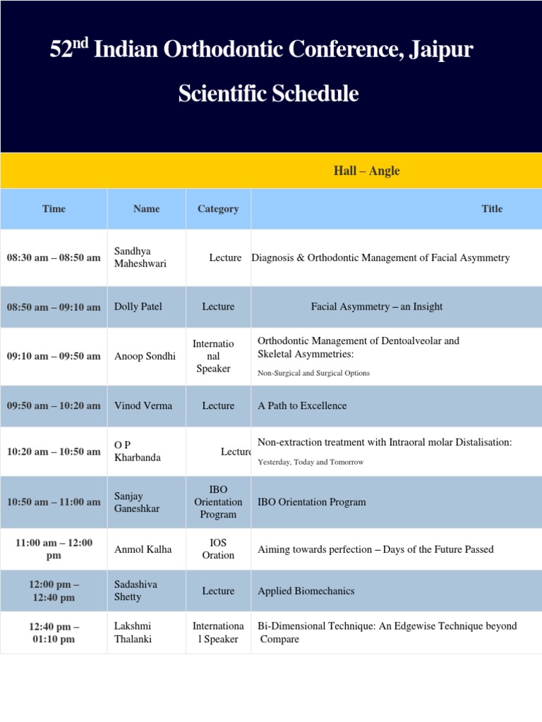 52 Ioc Scientific Schedule | PDF | Orthodontics | Sleep Apnea