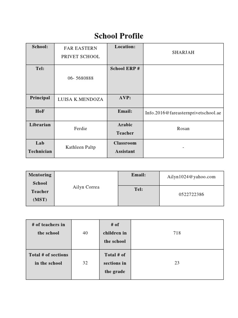 School Profile | PDF | Quality Of Life | Change