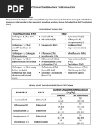 Dosis Dan Aturan Pakai FDC | PDF