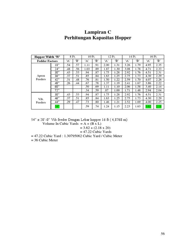 Hopper Capacity Calculation Overview | PDF