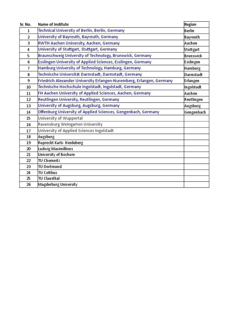 University of Wuppertal Ravensburg Weingarten University University of ...