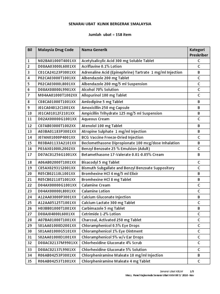 Senarai Ubat Kb1m 158 Final | PDF