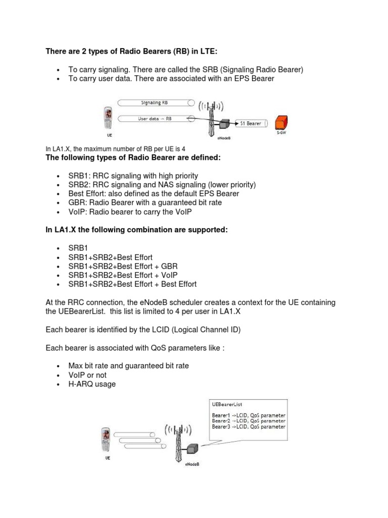 LTE Radio Bearers | PDF