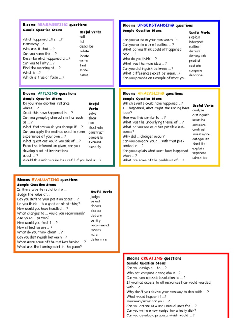 Blooms Taxonomy Reading Homework Help | PDF | Question | Neuroscience