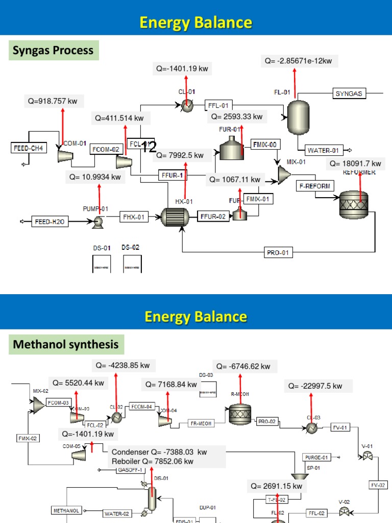 Energy Balance: Syngas Process | PDF
