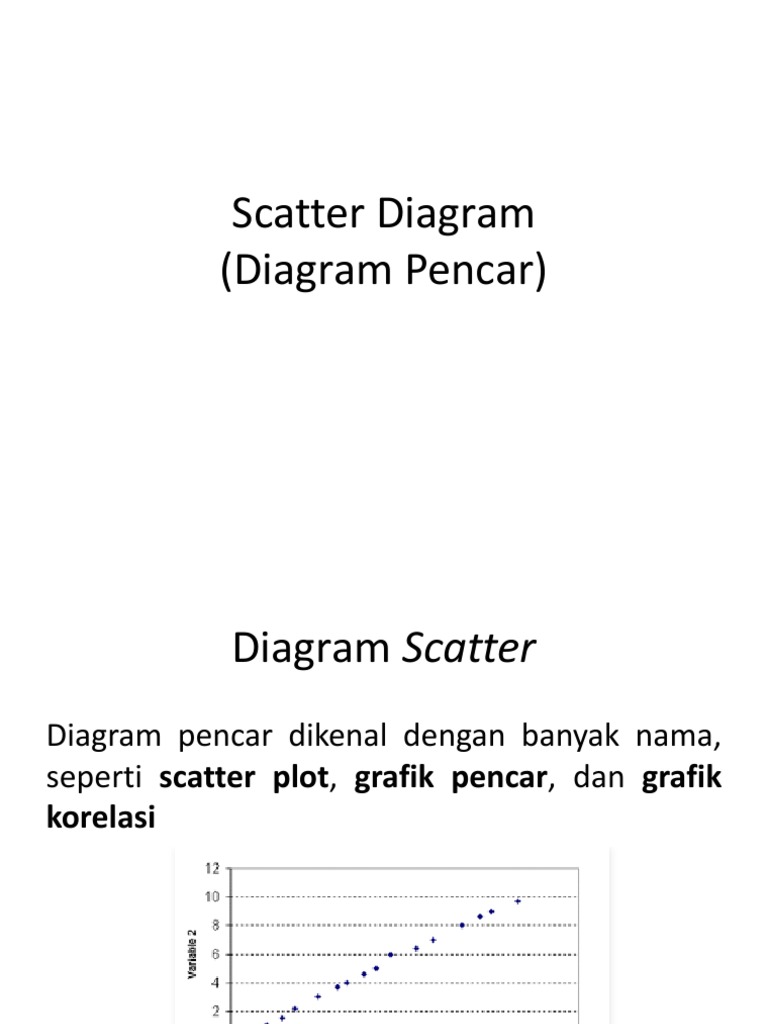 Scatter Diagram Pdf