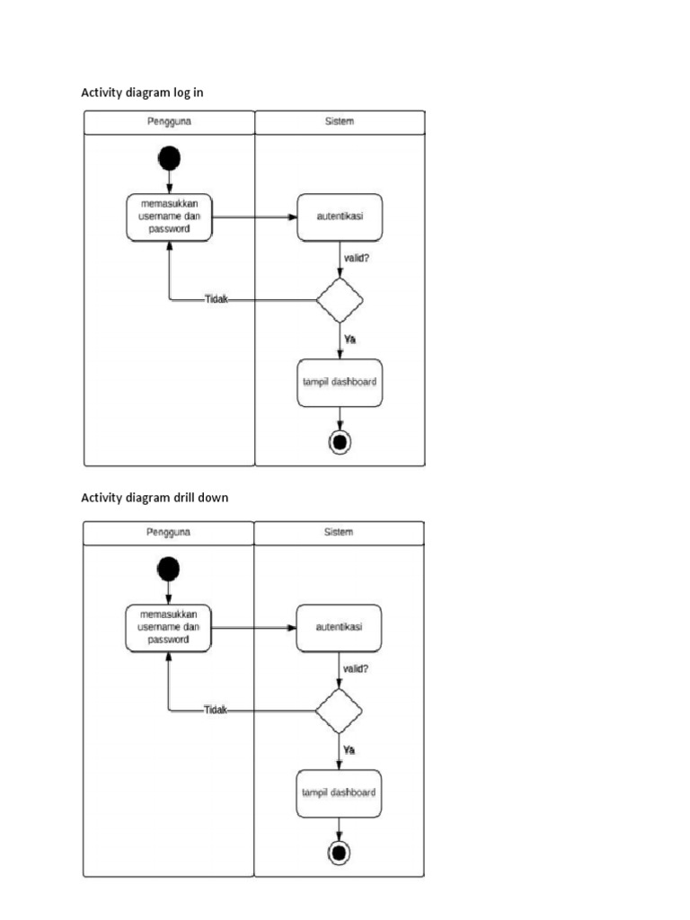 Activity Diagram Guide | PDF
