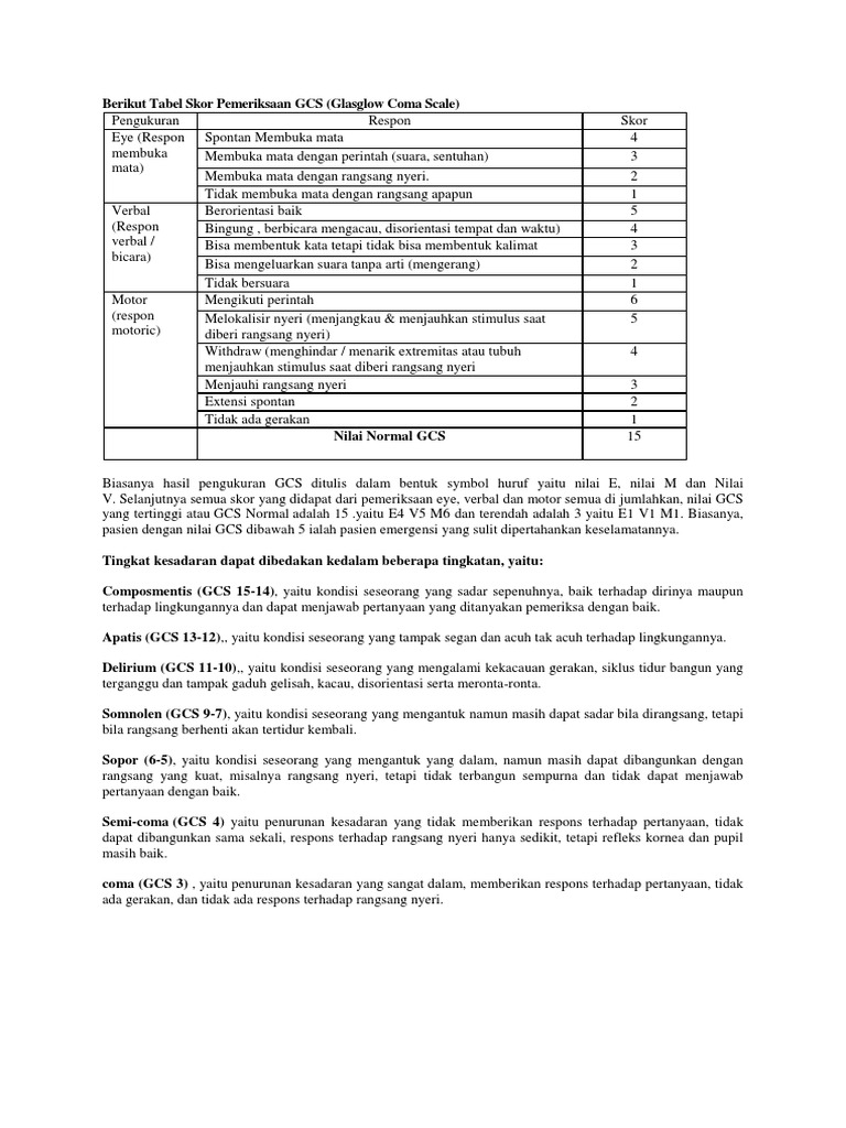 Berikut Tabel Skor Pemeriksaan GCS | PDF