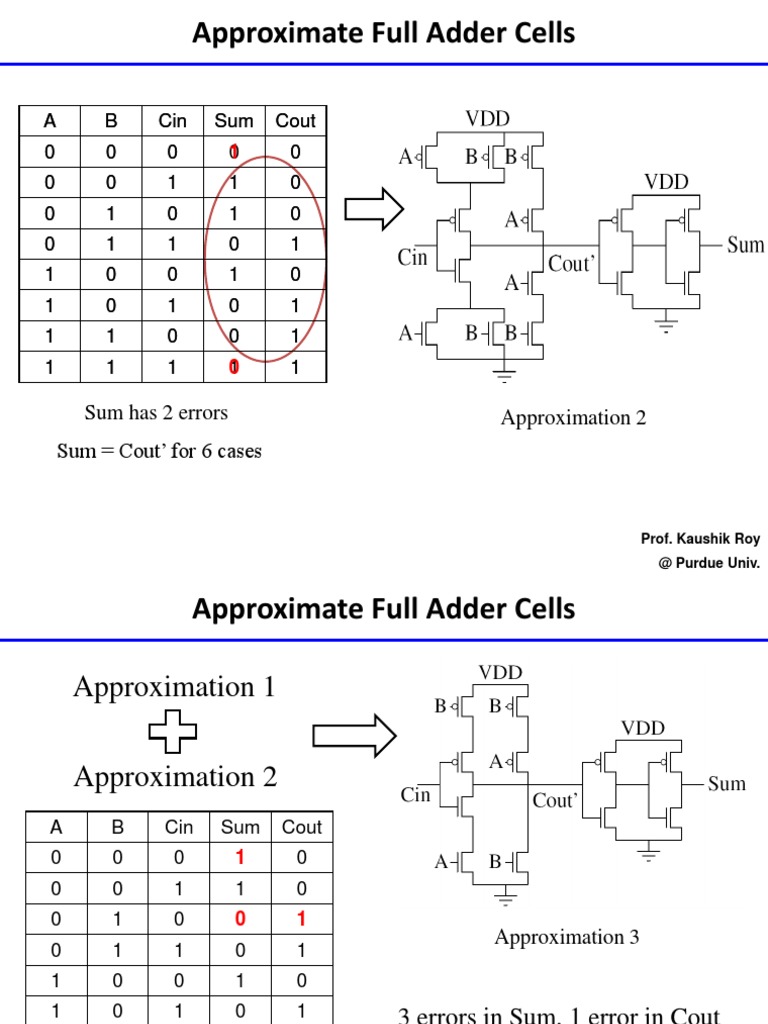 Approximate Full Adder Cells | PDF | Signal Processing | Electricity