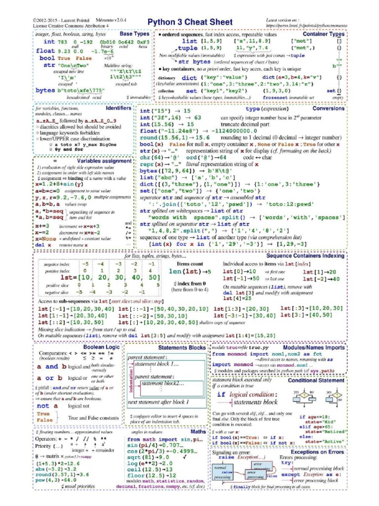Python El Kitabi | PDF | Arithmetic | Computer Data