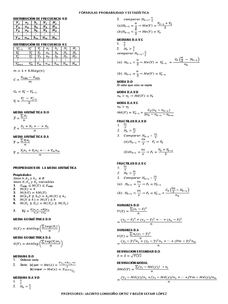 FÓRMULAS ESTADÍSTICA BÁSICA