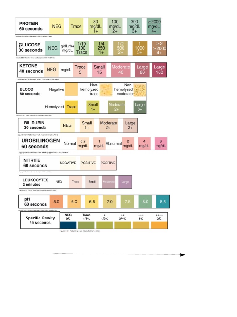 Reagent Colorss | PDF