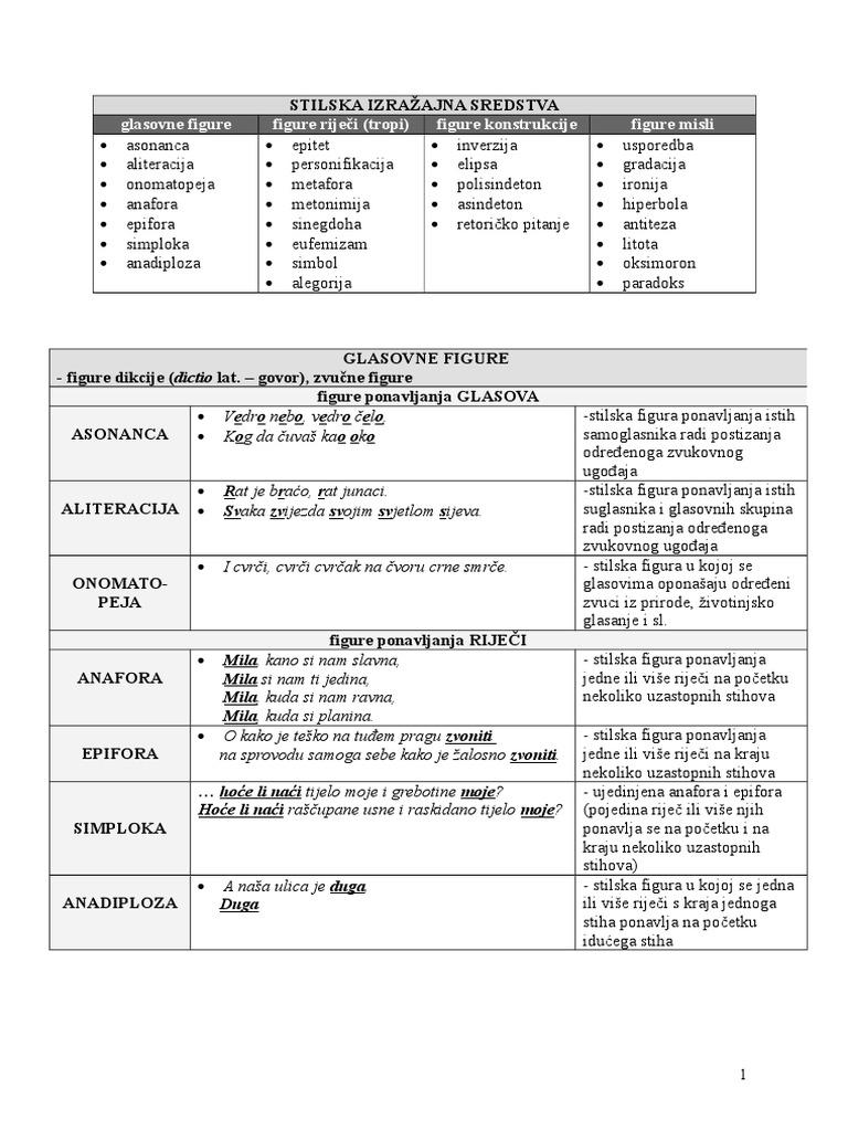 Stilska Izrazajna Sredstva-2 | PDF