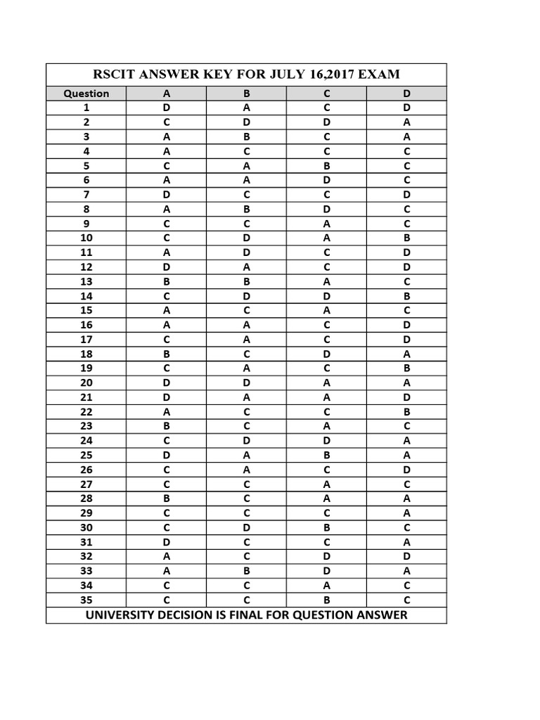 RSCIT Answer Key: July 16, 2017 | PDF | Teaching Methods & Materials