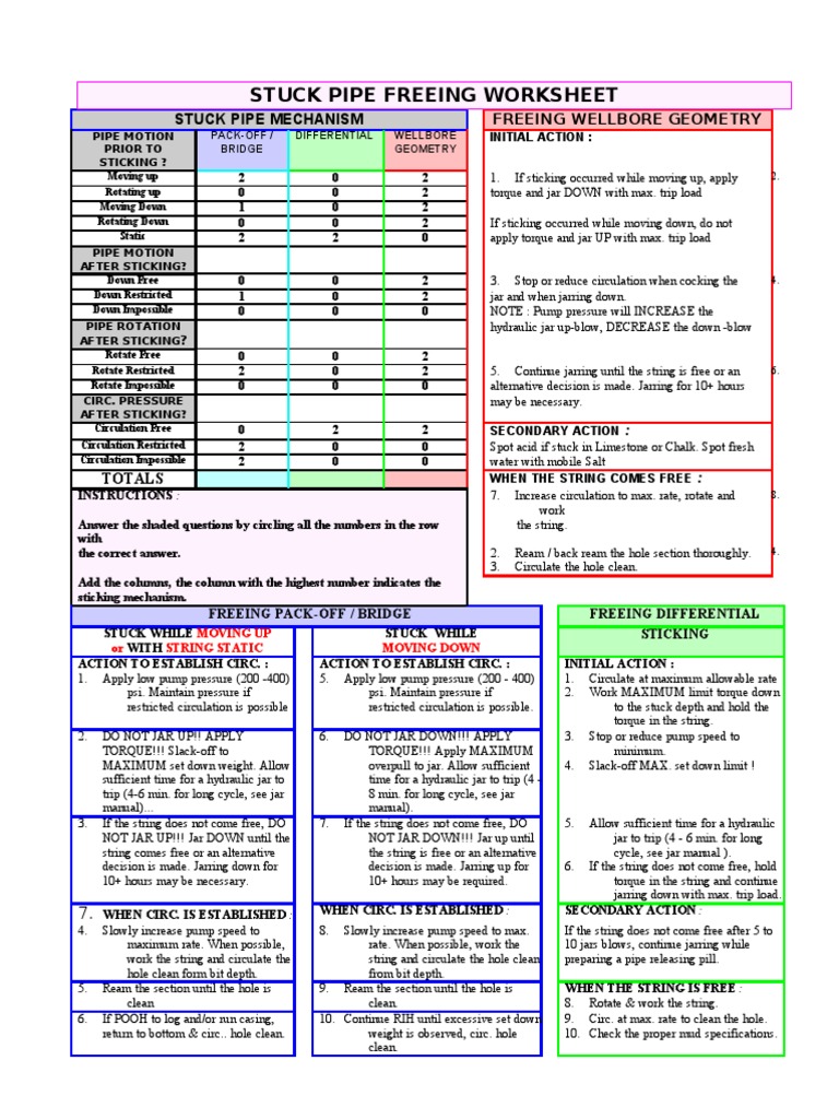 Stuck Pipe Chart | PDF | Pump | Mechanical Engineering