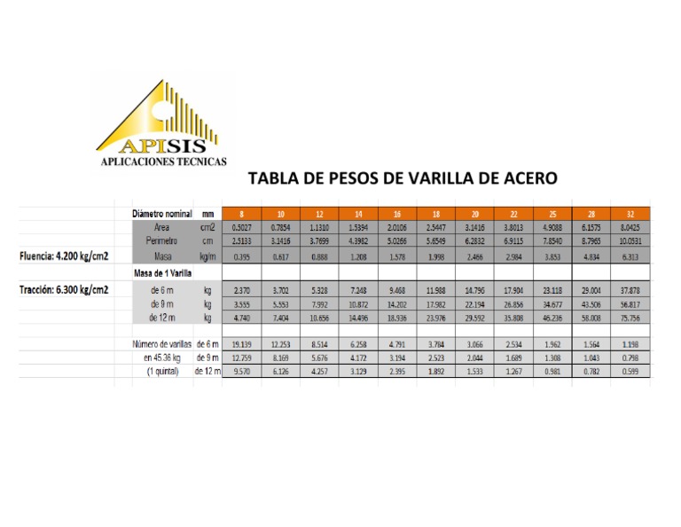 Tabla de Pesos de Varilla de Acero