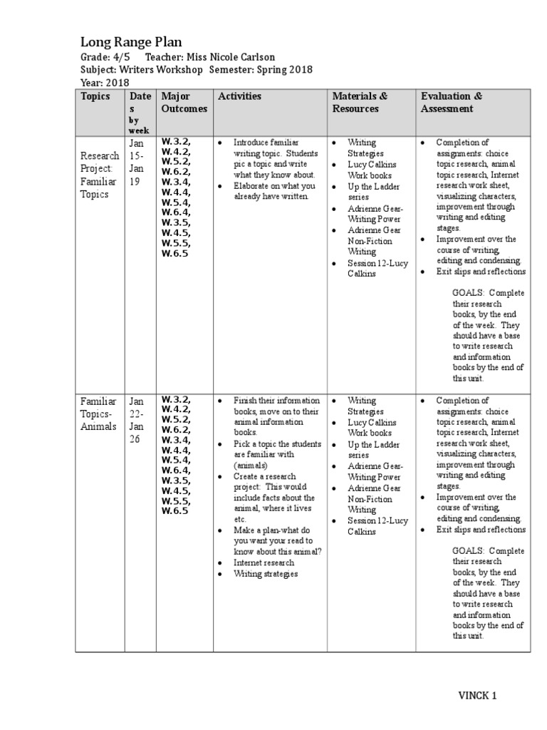 Long Range Plan Writers Workshop | PDF | Behavior Modification | Cognition