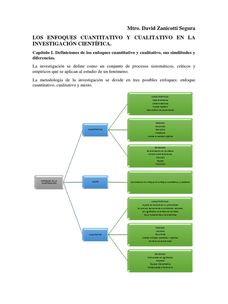 Los Enfoques Cuantitativo y Cualitativo en La Investigación Científica (Sampieri) | PDF | Método ...
