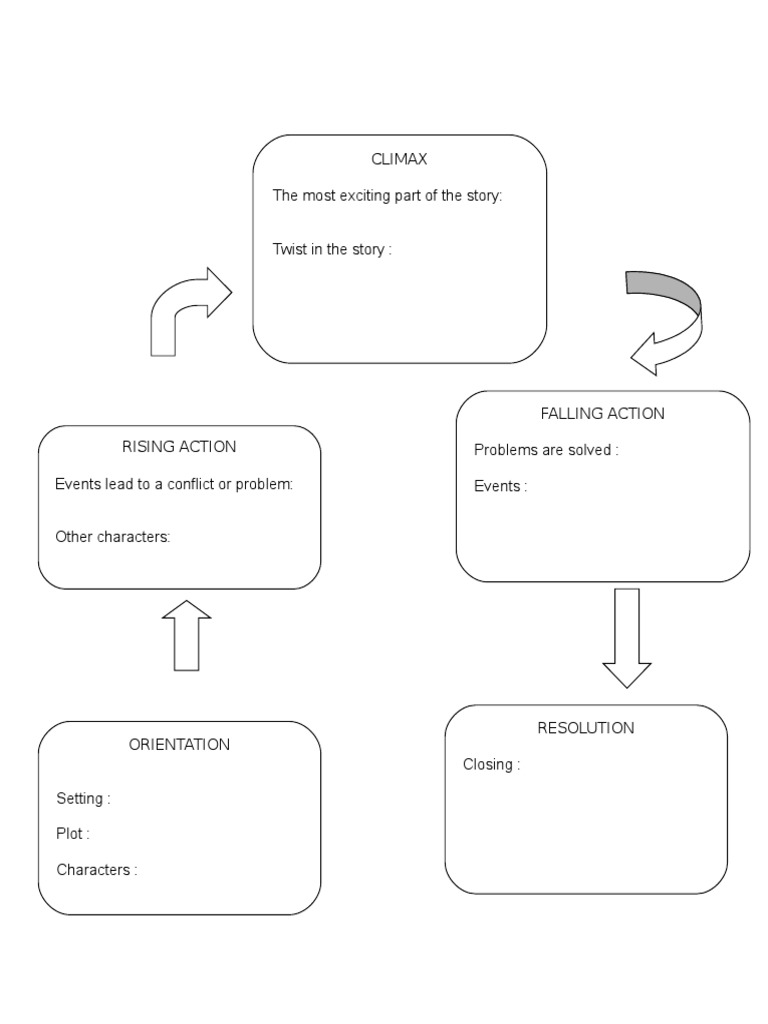 Mind Map - Narrative | PDF