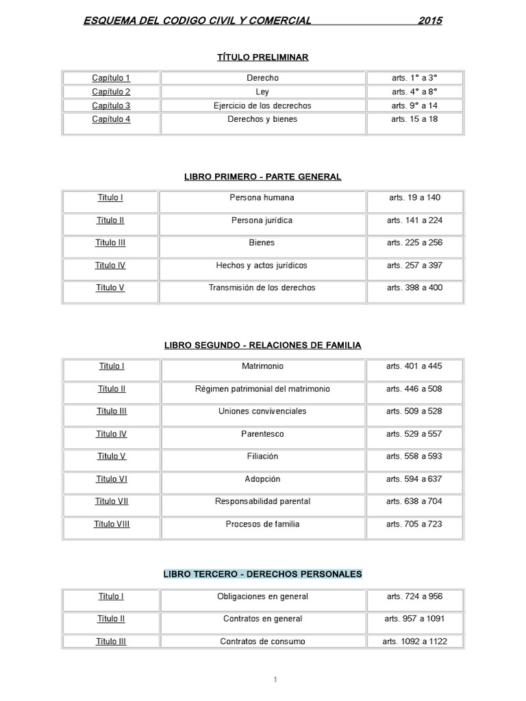 Esquema Del Codigo Civil y Comercial 2015 | PDF | Herencia | Conceptos ...