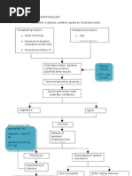 Pathophysiology of Tetanus | Medical Specialties | Nervous System
