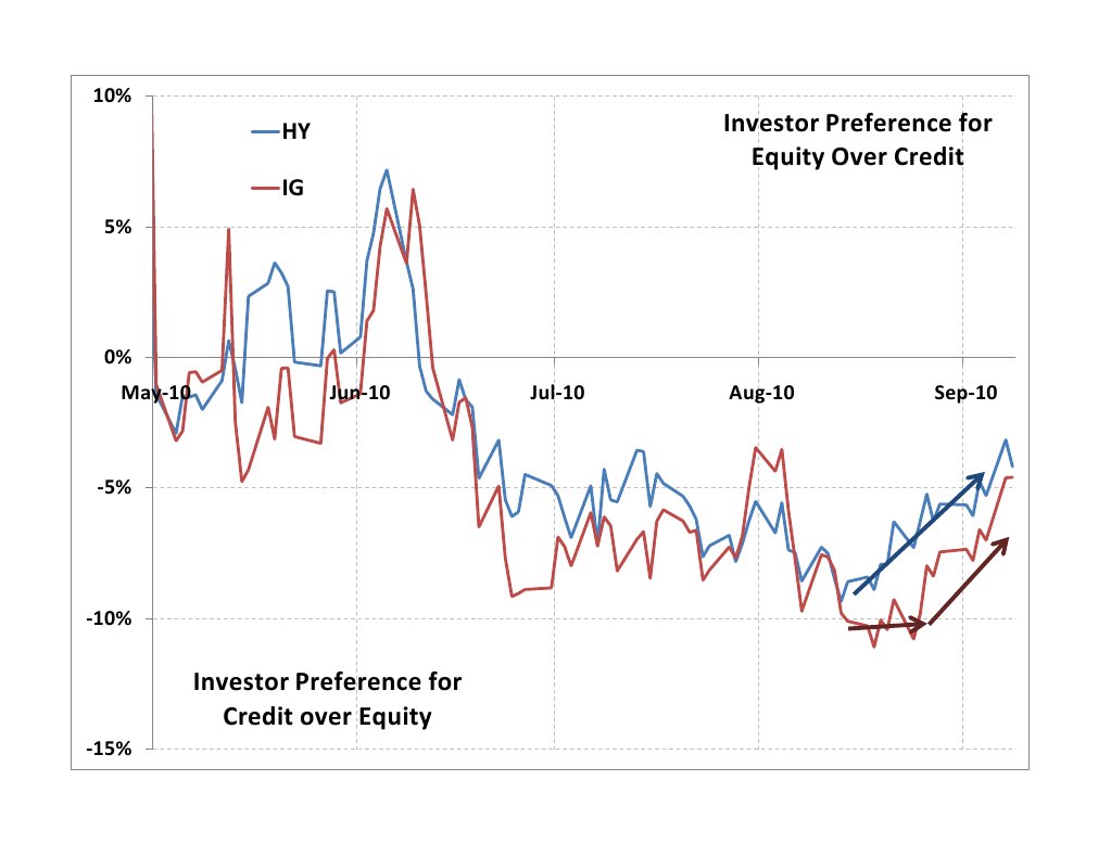 HY-IG Vs Equity | PDF | Finance & Money Management | Law